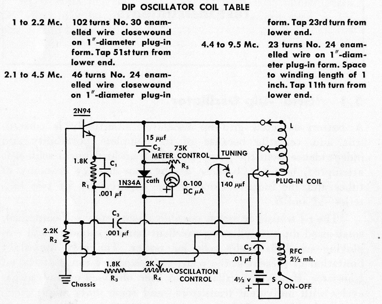 Grid Dip Meter (CB11378S)