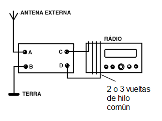 Amplificador de antena para AM y FM (MIN296S)